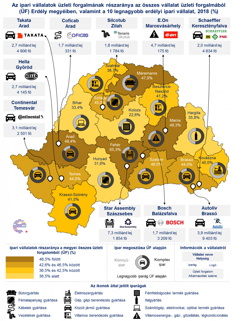 Az ipari tevékenység Romániában és Erdélyben - 1000 Év Erdélyben 100 Év ...